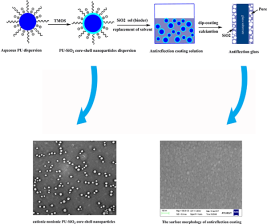 Preparation of antireflection coatings with novel cationic–nonionic PU ...