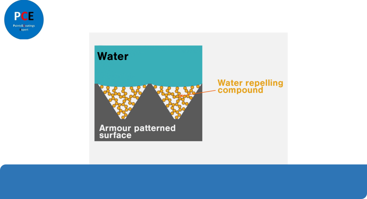 Super water-repellent materials are now durable enough for the real ...